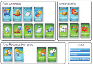 eclipseERP - Áreas y módulos